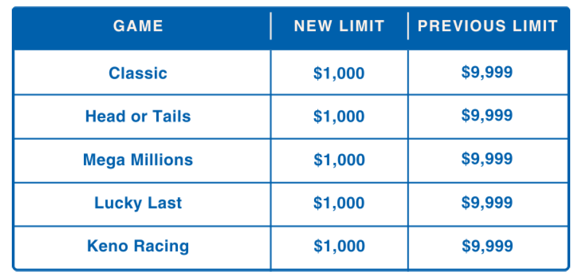 Keno Update - QHA Online